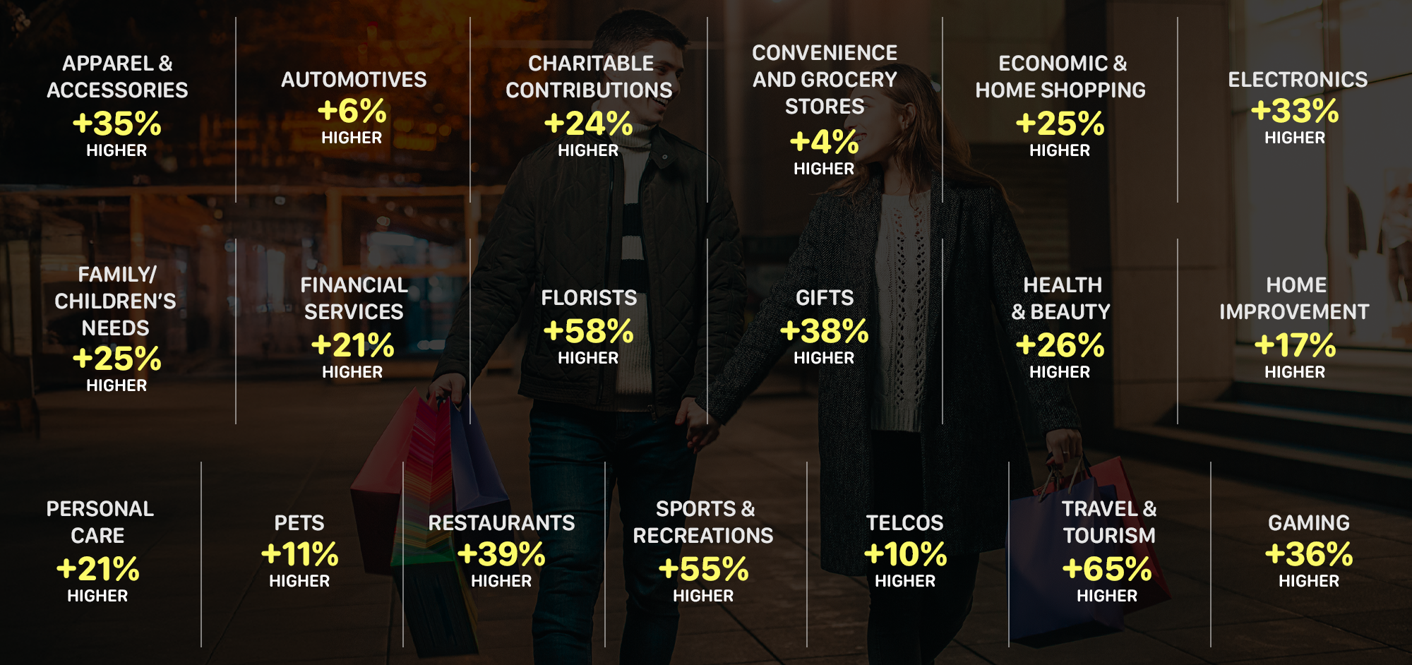 Why Moviegoers are a Premium Audience for Advertisers